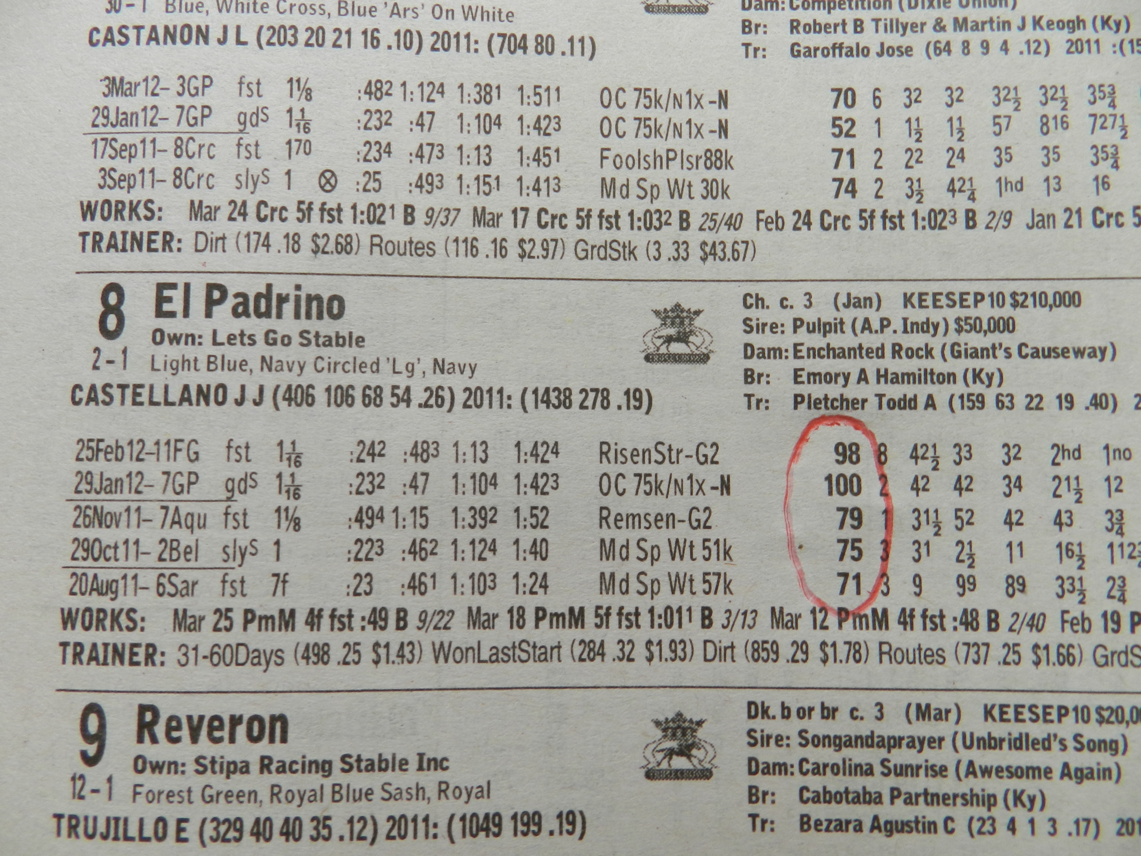 Racing Terms | America's Best Racing