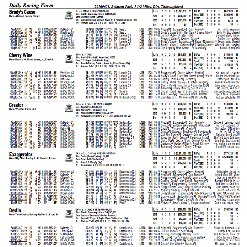 Racing Terms | America's Best Racing