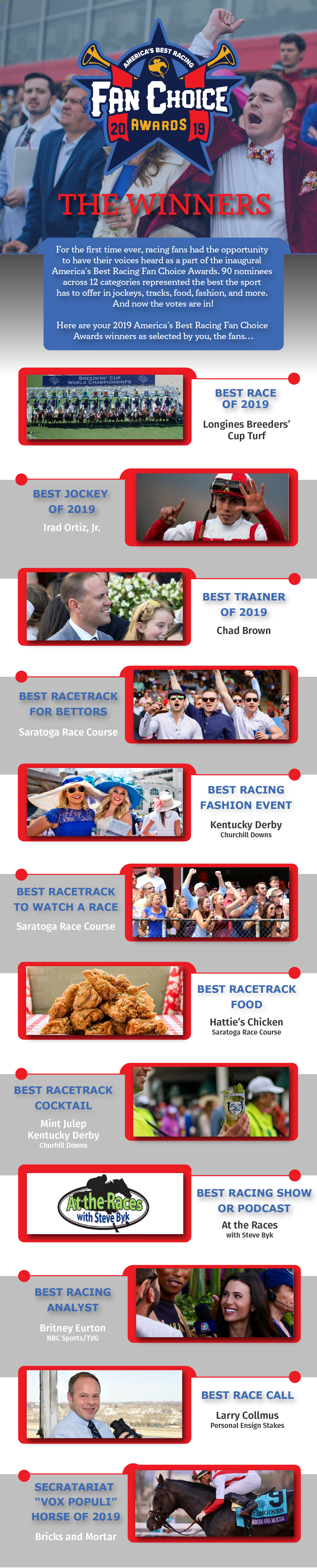 Inaugural Fan Choice Awards: The Winners | America's Best Racing